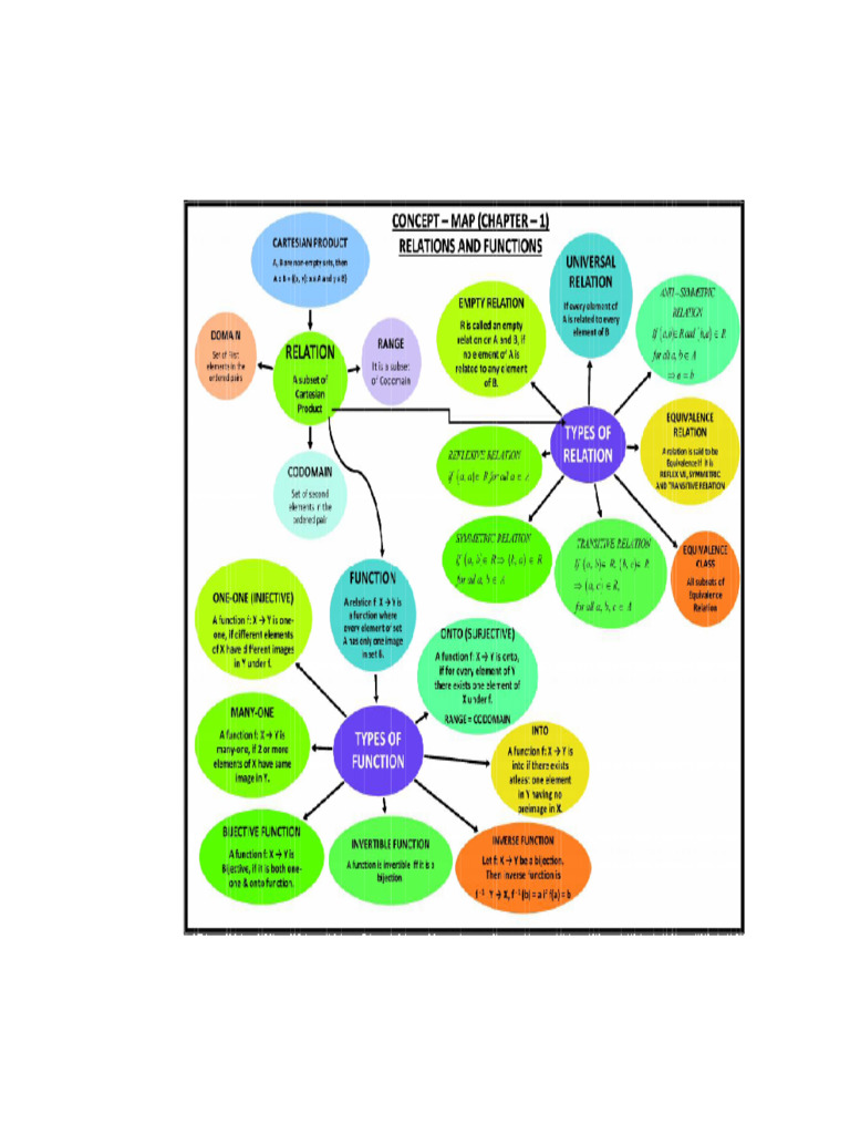 Relations and Functions Overview | PDF | Function (Mathematics) | Set (Mathematics)