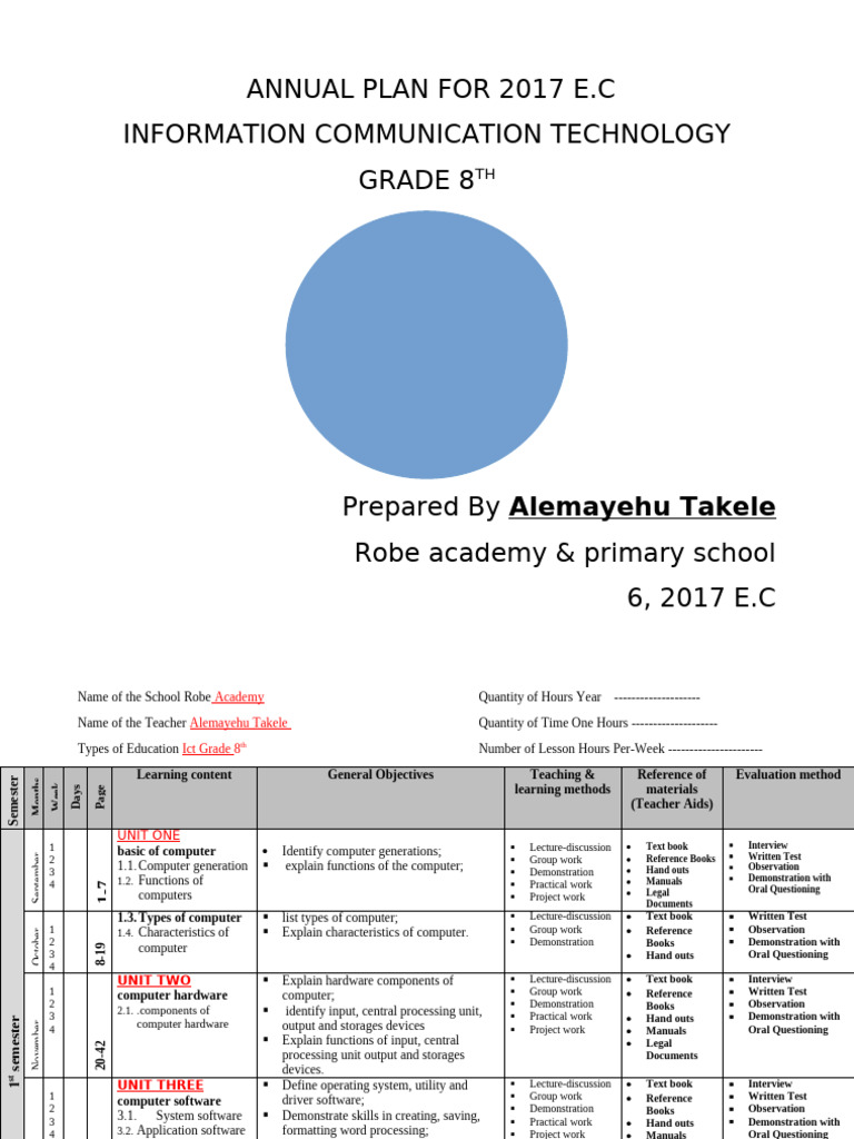 GRADE 8 ANNUAL PLAN | PDF | Internet | Computer Network