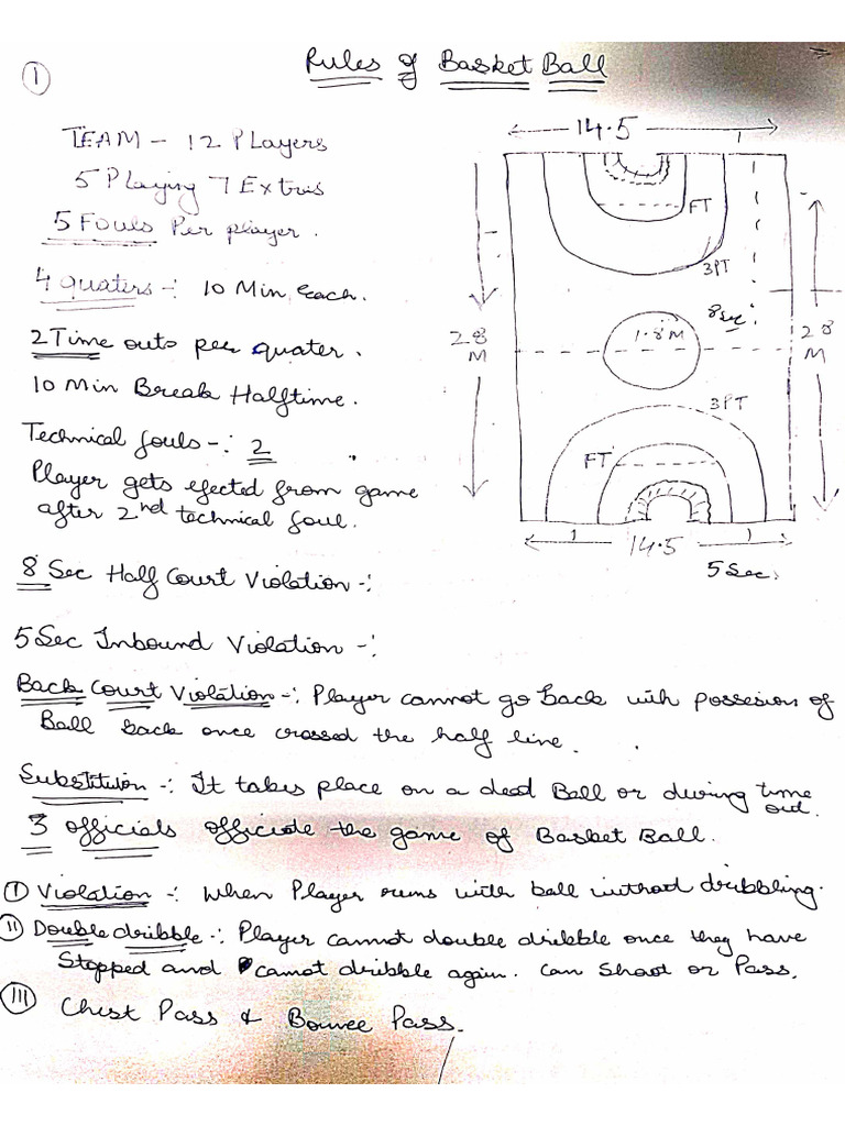 Basketball Notes | PDF