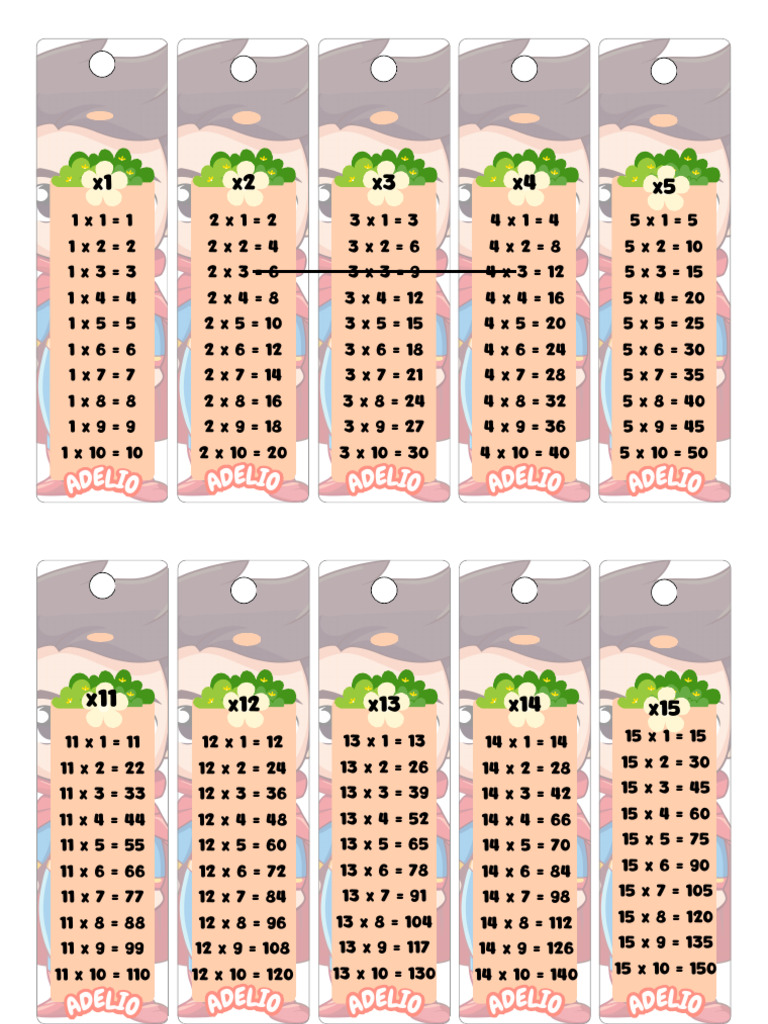Tabel Perkalian Kartu Pengingat Oranye Ilustratif Lucu | PDF