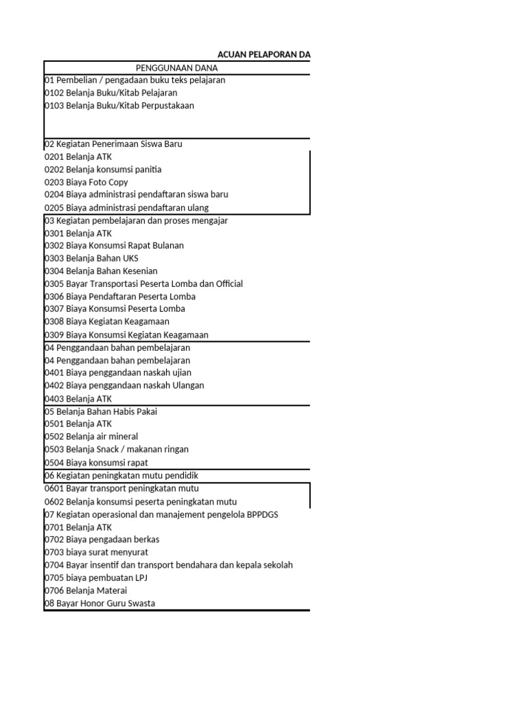 CONTOH RAB 2024 (1) | PDF