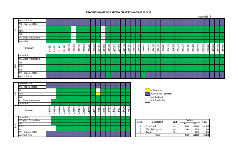 Appendix - 8 - Box Slab Chart - Final | PDF