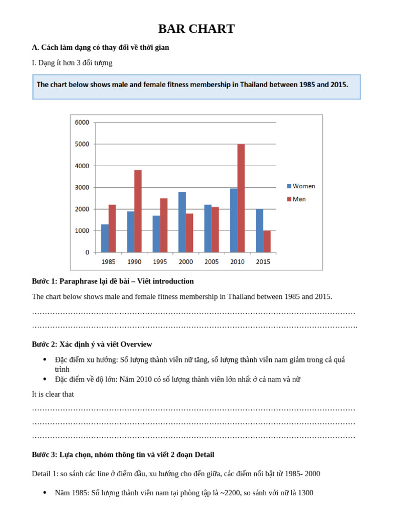 Bar Chart | PDF