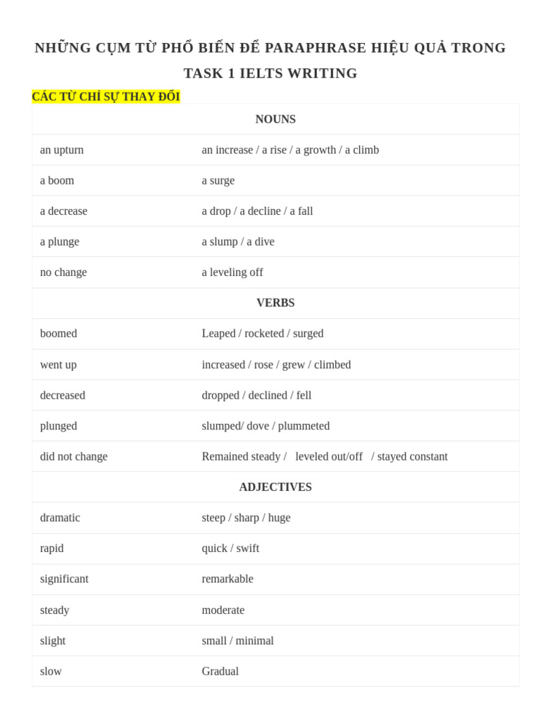 NH NG C M T Writing | PDF | Economies