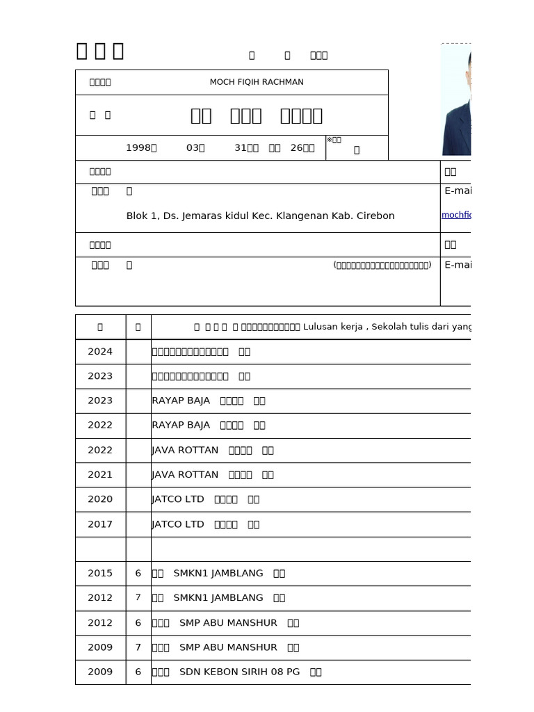CV TG DRIVER - Moch Fiqih | PDF