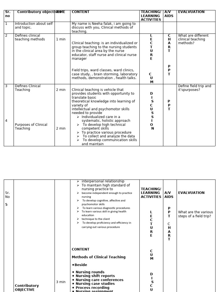 Clinical Method of Teaching Lessonplan | PDF | Brainstorming | Nursing
