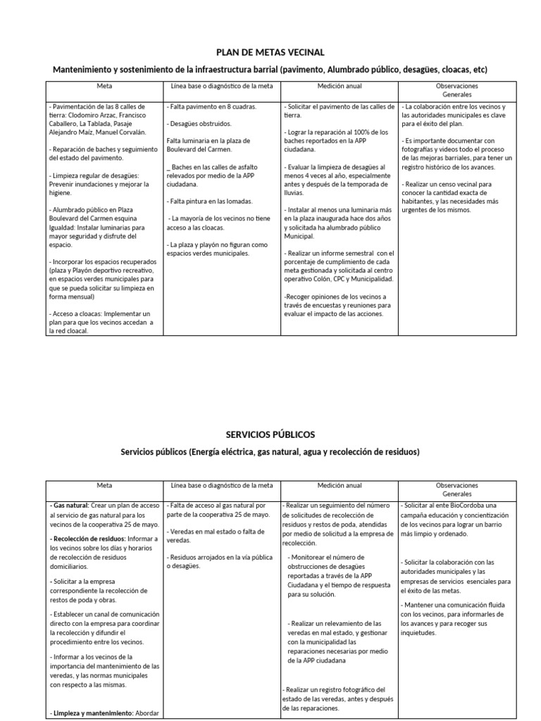 Plan de Metas para Mejoras Barriales | PDF | Residuos