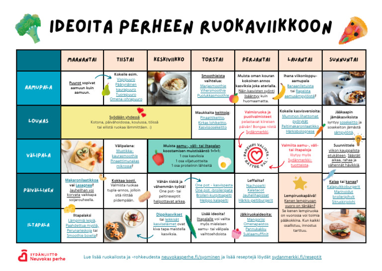 Ideoita Ruokaviikkoon Neuvokas Perhe | PDF