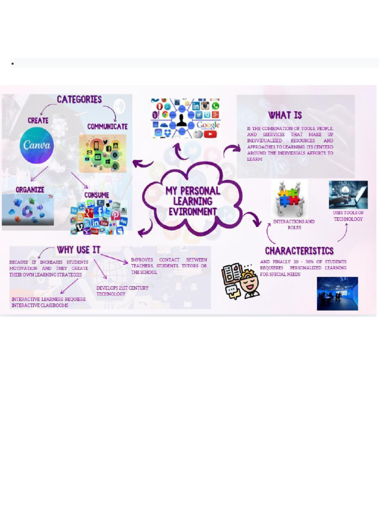 Mapa Mental. GA6-240202501-AA1-EV02. | PDF