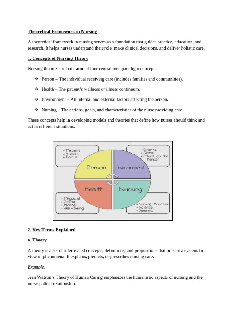 Nursing Theoretical Frameworks Explained | PDF | Theory | Nursing