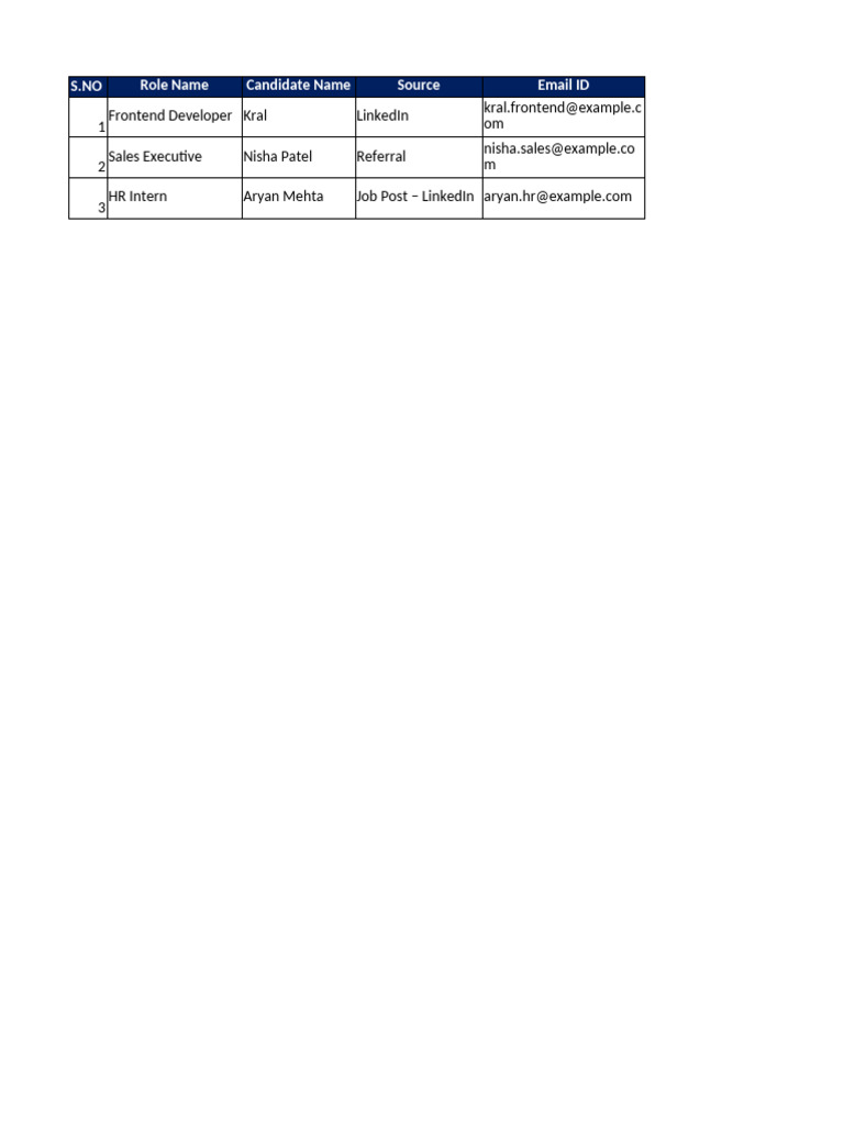 Candidate Pipeline & Tracking Format | PDF