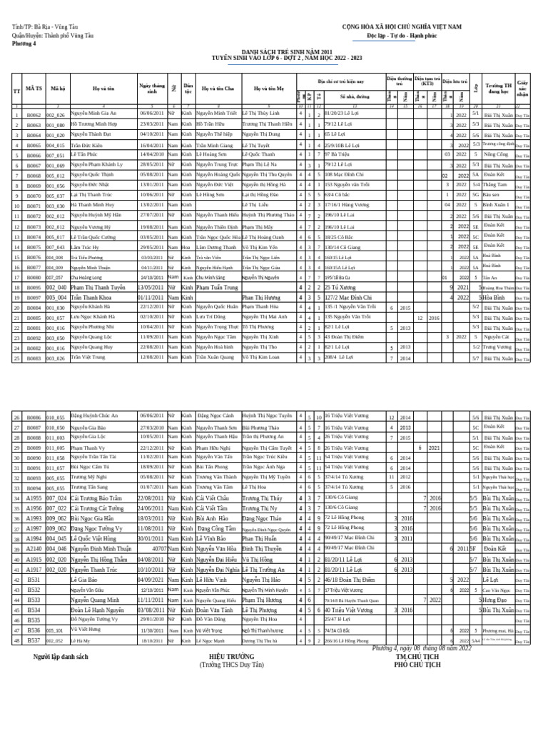 Danh Sách Lop 8 Trư NG Duy Tan | PDF