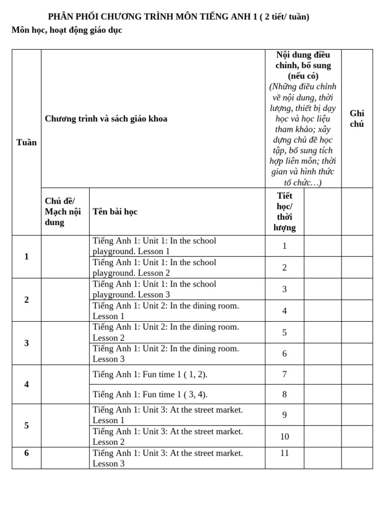 KHDH MÃ N TIáº NG ANH 1 | PDF