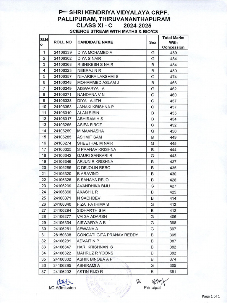 CLASS XI - C (Science Stream With Maths) | PDF
