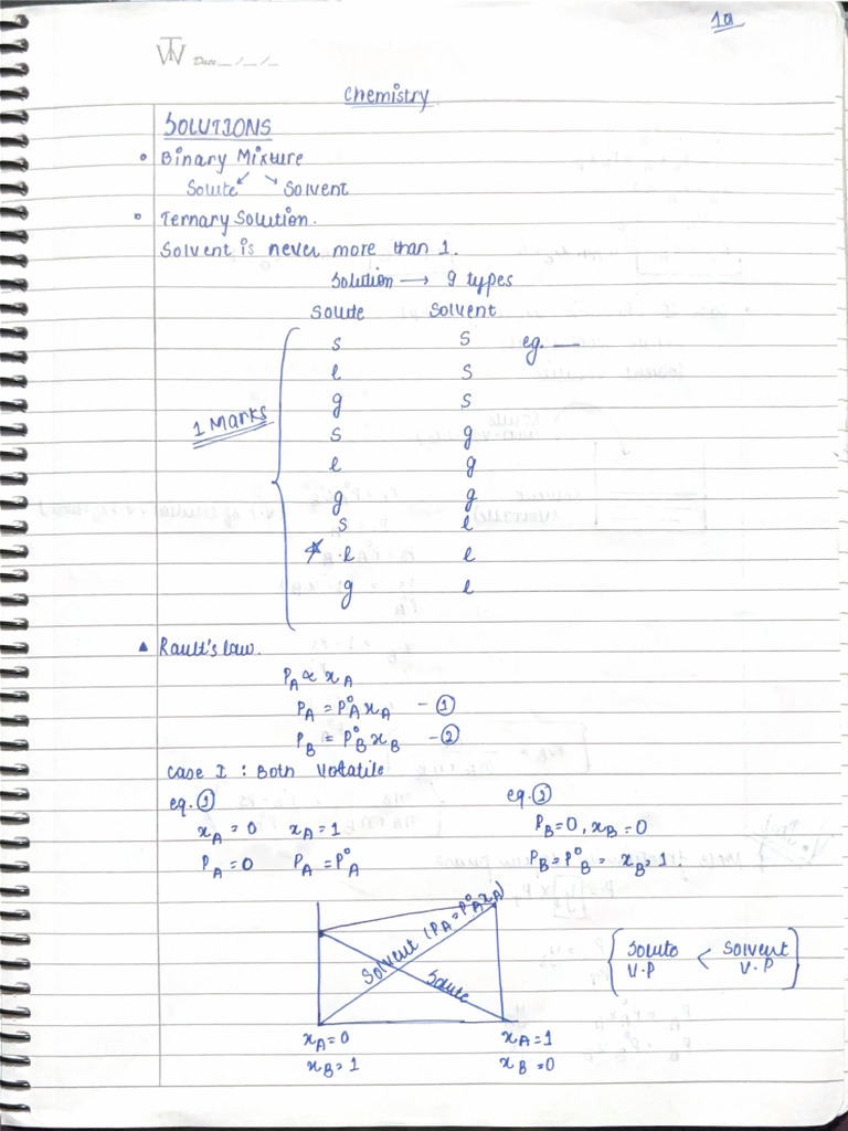 Solution Revision | PDF