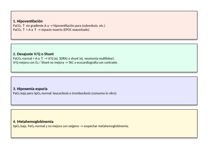Hipoxemia BloquesVerticales Metahemoglobinemia | PDF