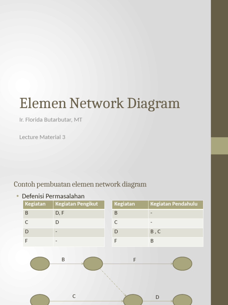 Panduan Lengkap Membuat Network Diagram | PDF