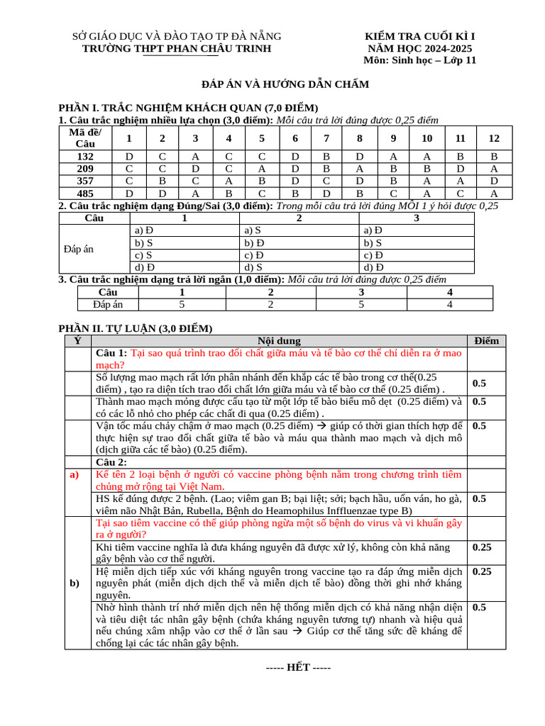 HDC_CK1-SINH-11 | PDF