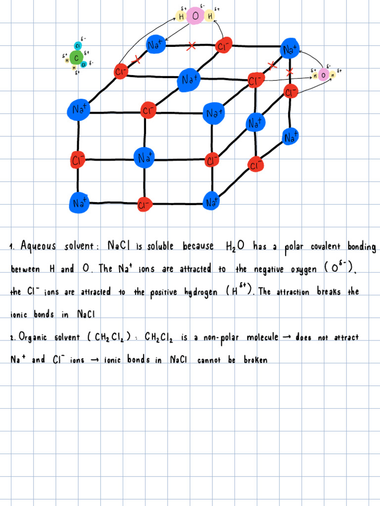 Chem - Sodium Chloride Solubility | PDF
