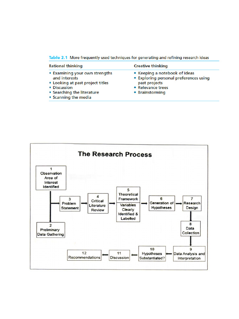 Research Idea Generation Guide | PDF