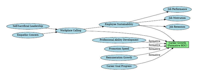 SmartPLS_Model_Template_Updated | PDF