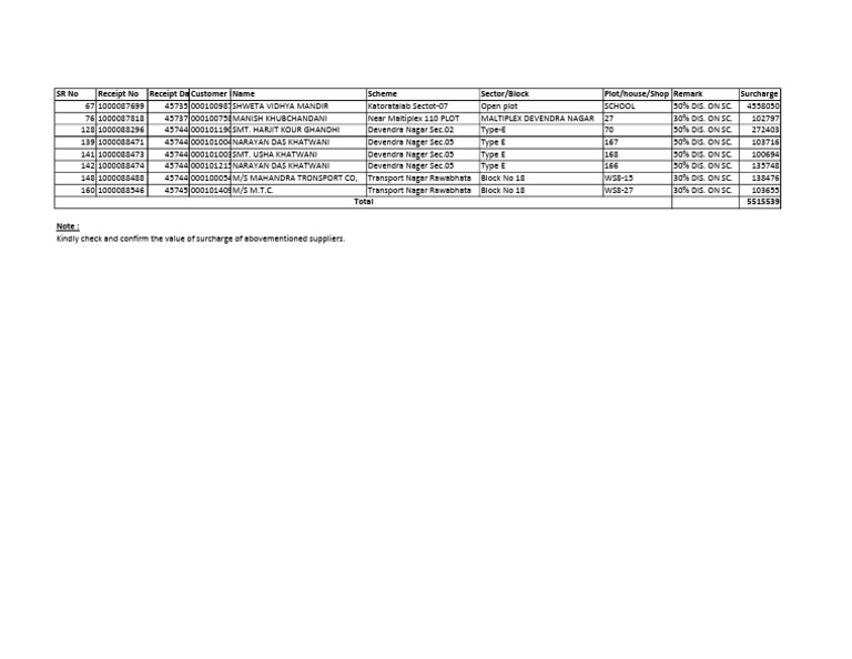 Surcharge To Verify | PDF