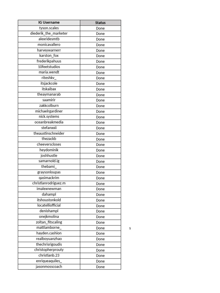 IG Usernames List and Status Updates | PDF