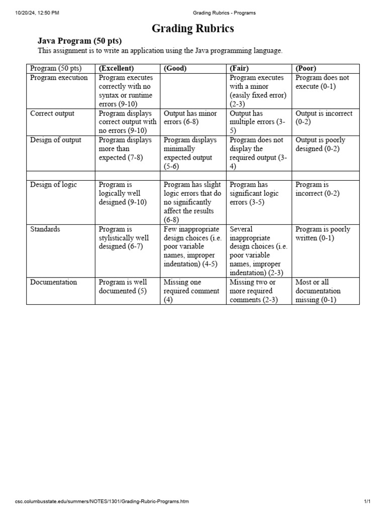 Grading Rubrics - Programs | PDF | Java (Programming Language) | Programming Language