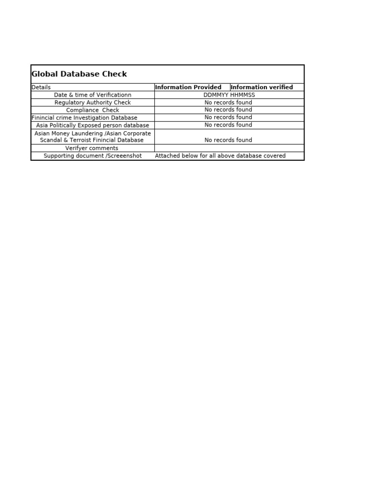 Global Database Check Results Summary | PDF