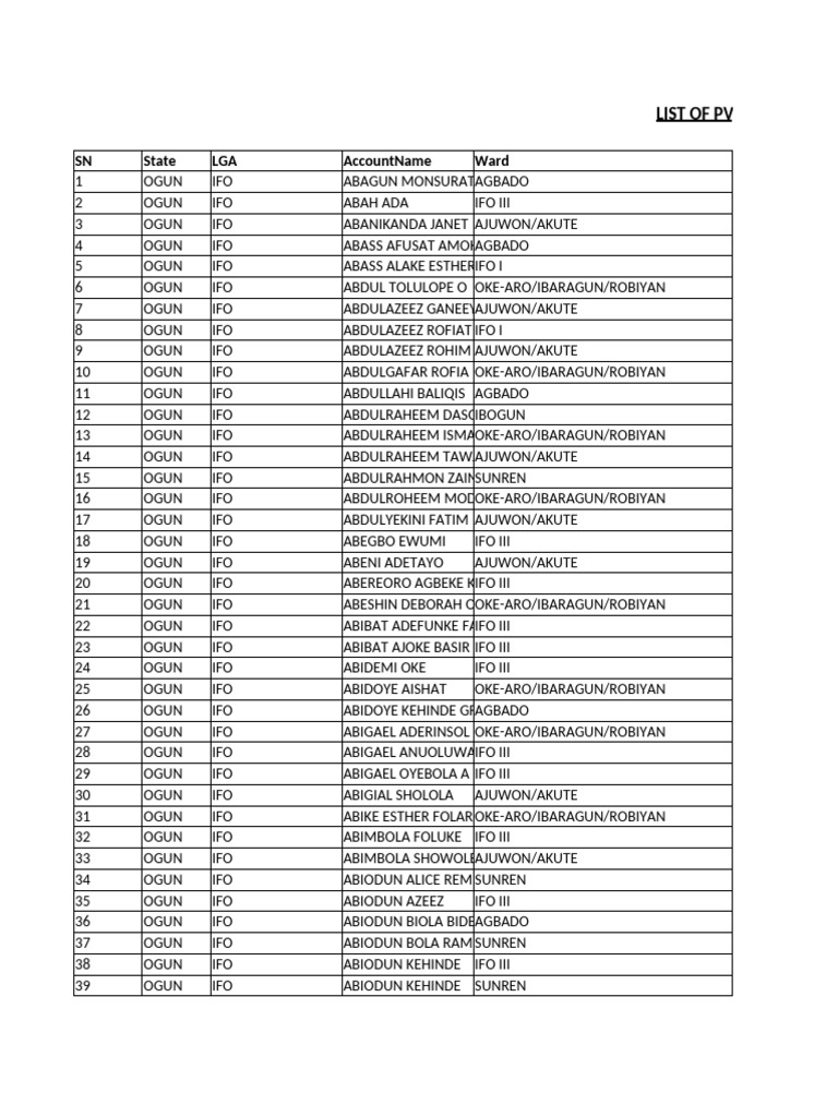 Ogun Ifo Beneficiaries List | PDF