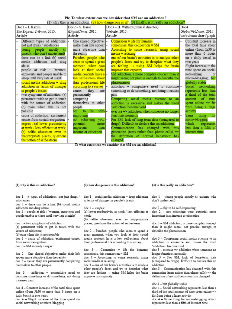 Ccinp Social Media Addict Table 2016 | PDF | Obsessive–Compulsive Disorder | Psychology