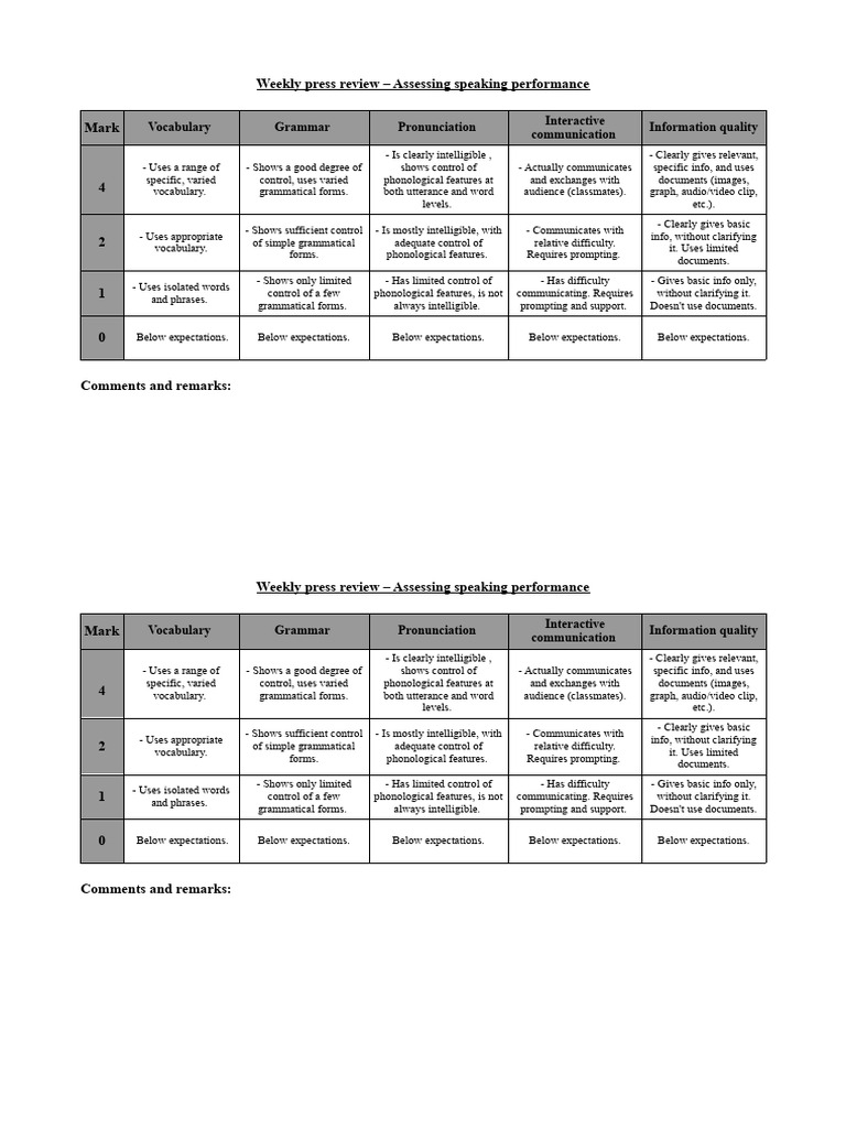 Weekly Speaking Performance Review | PDF | Grammar | Word