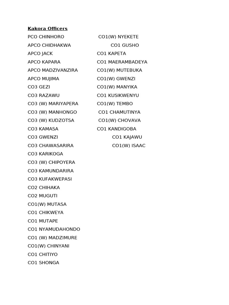 Kakora Officers List | PDF