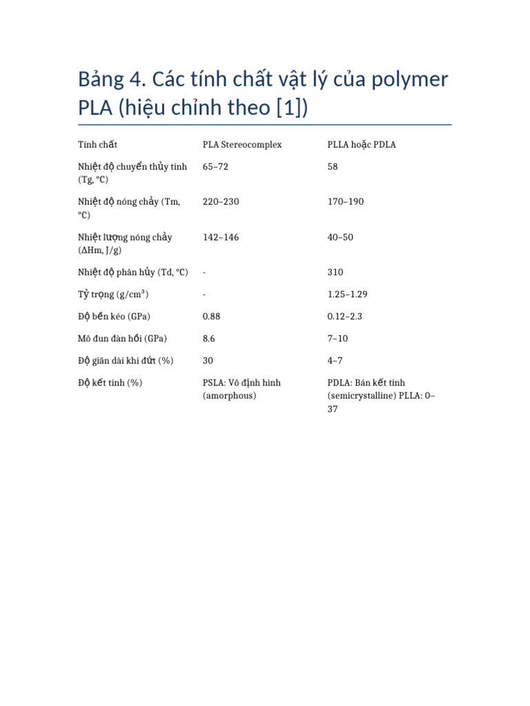 PLA Physical Properties Table | PDF