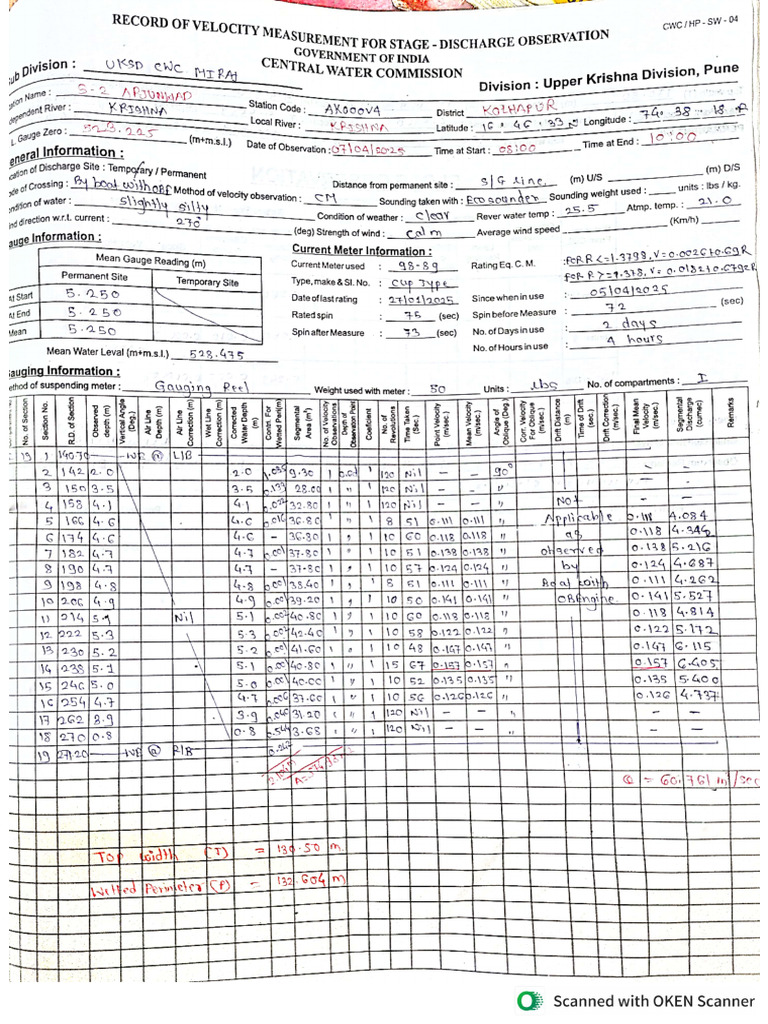 Arjunwad Daily Discharge 07-04-2025 | PDF
