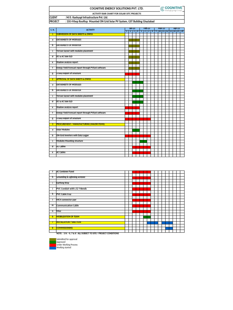Activity Bar Chart - GST Building | PDF