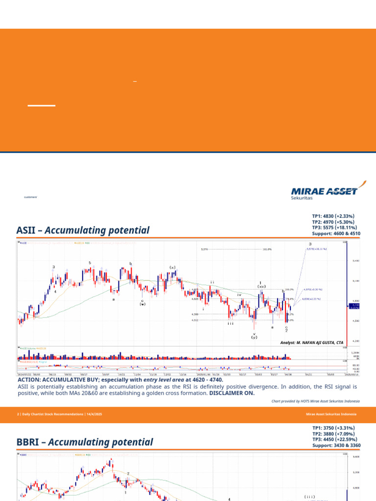 BBRI Stock Technical Analysis April 2025 | PDF | Market Trend | Investing