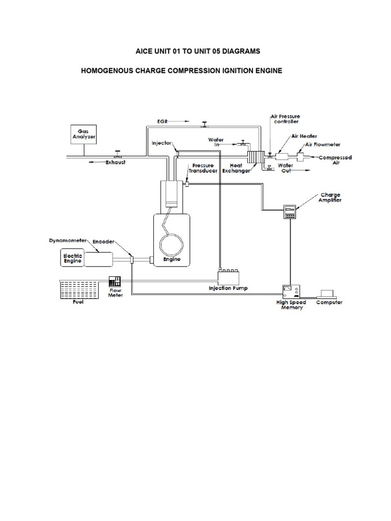 Aice Unit 01 To Unit 05 Diagram-1 | PDF