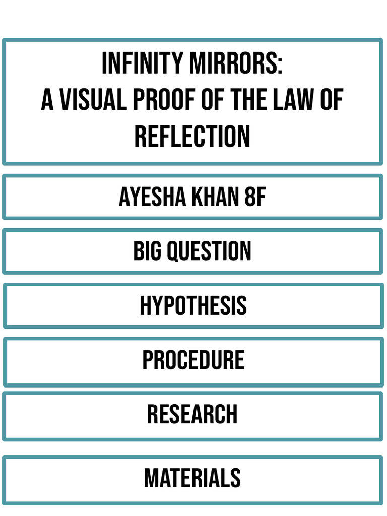 format for sci display board | PDF