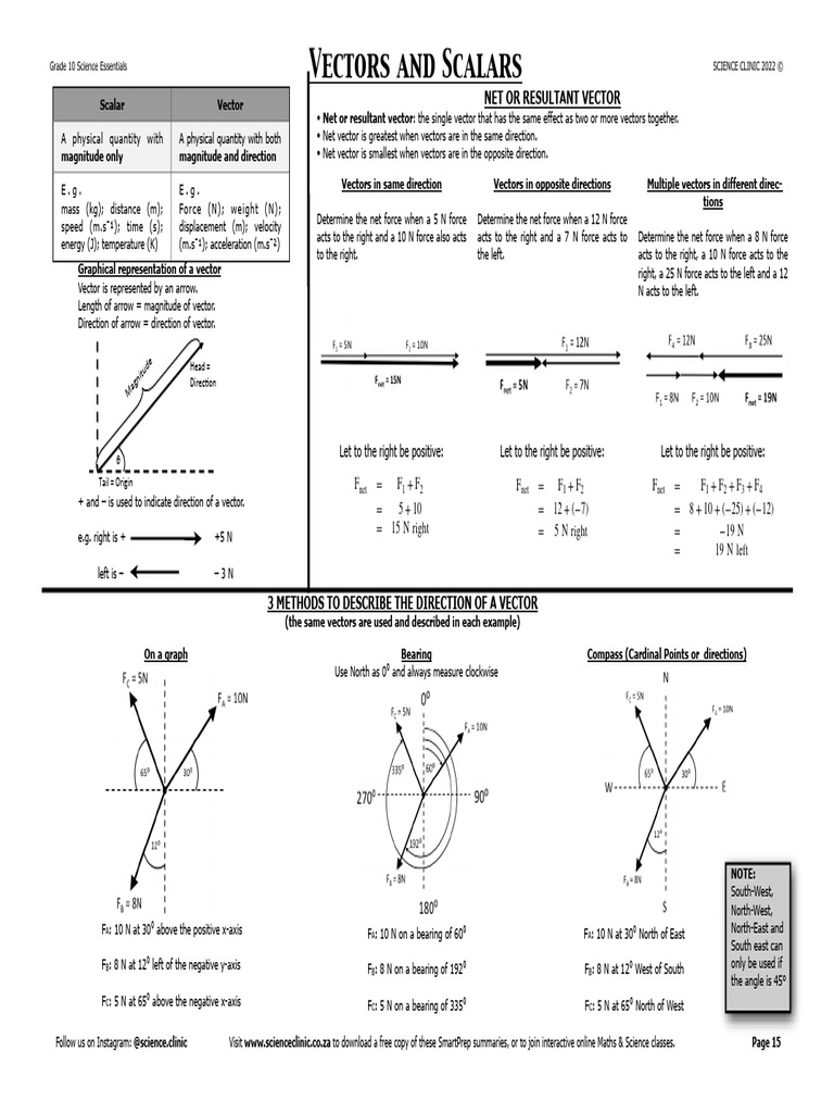 3 Directions of A Vector | PDF | Euclidean Vector | Force