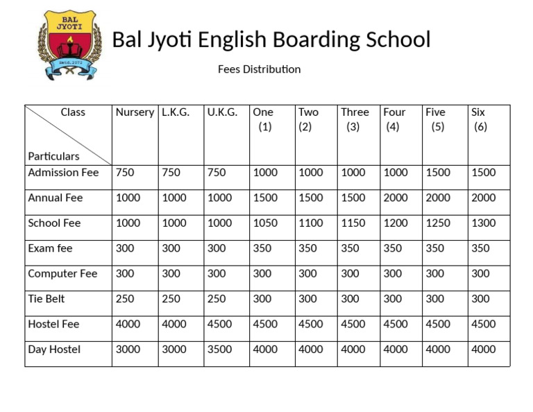 Bal Jyoti English Boarding School Fess Structure | PDF