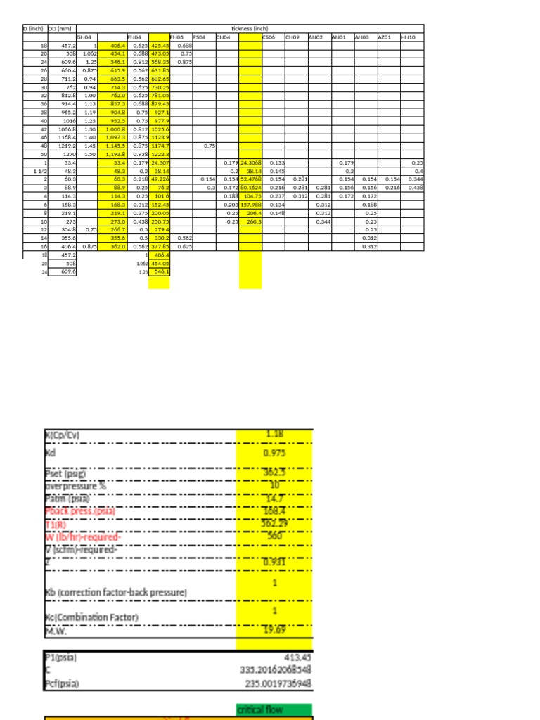 PSV Sizing calculation-KANGAN | PDF | Pressure | Valve