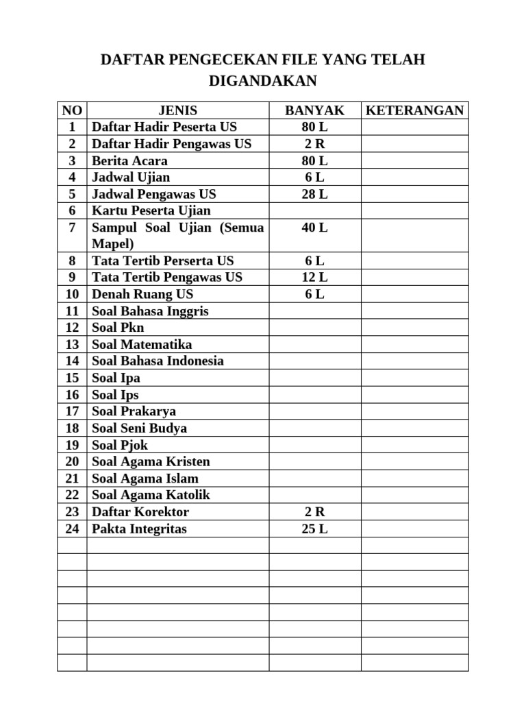 Daftar Pengecekan File Yang Telah Digandakan | PDF