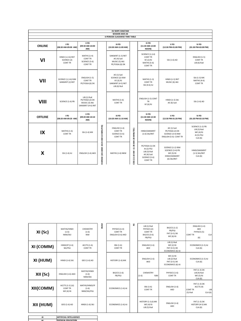 6 PERIODS TIME TABLE CLASS WISE Wef 01.04.2025 | PDF