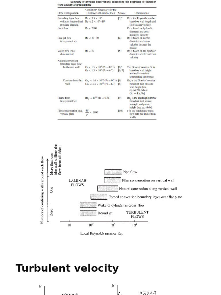 Turbulent Boundary Layer - Summery | PDF | Boundary Layer | Turbulence