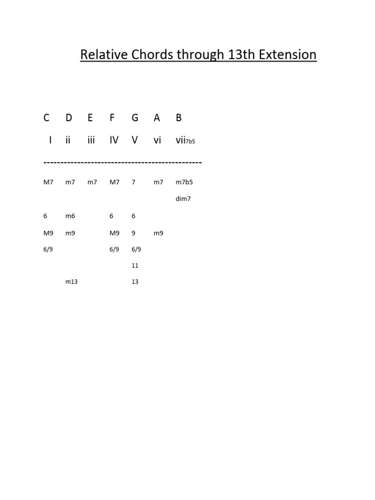 Relative Chords Through 13th Extension | PDF