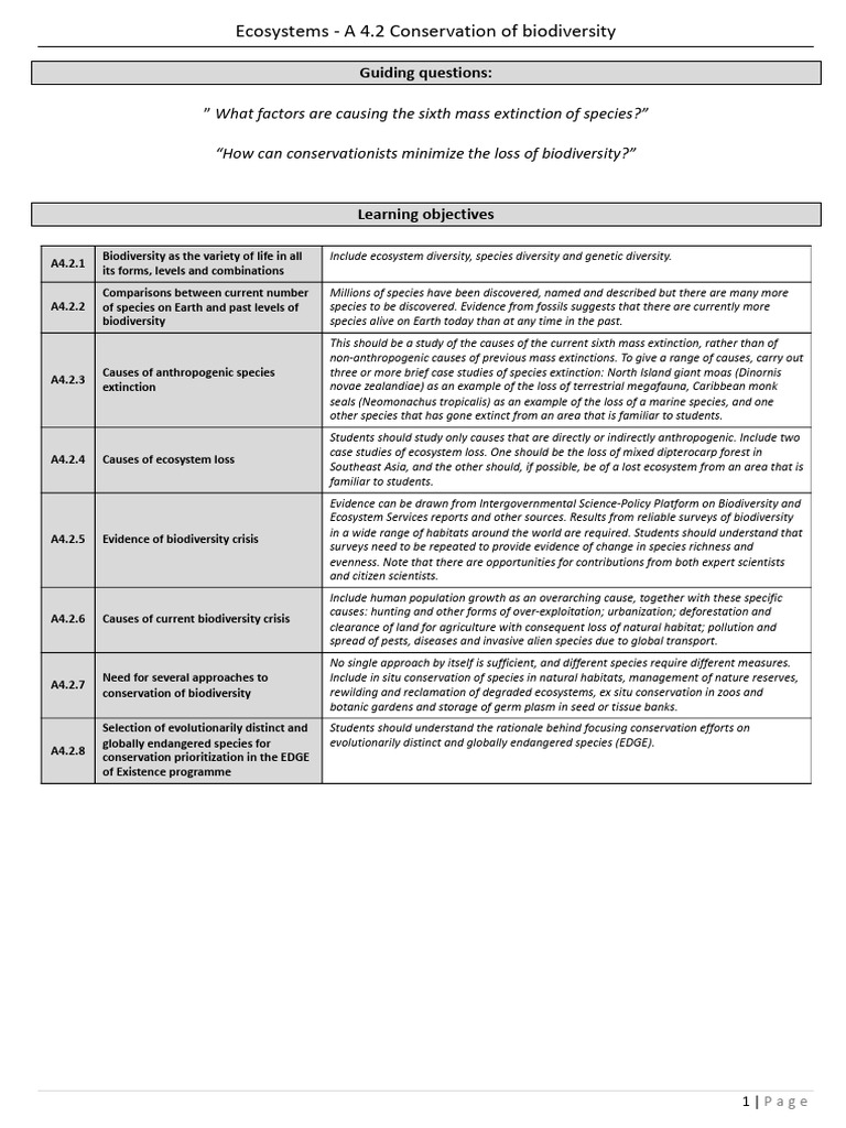 A 4.2 SL HL Conservation Biodiversity - Student Notes | PDF ...