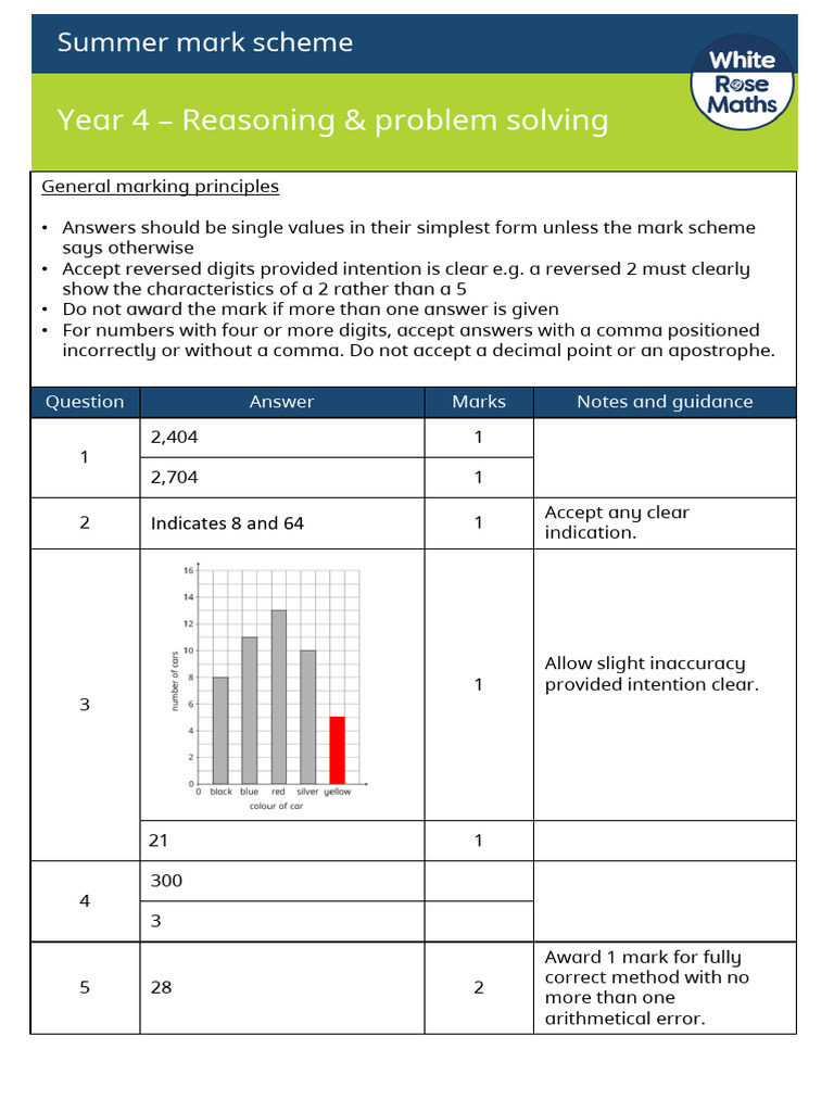Year 4 Summer Maths Reasoning Mark Scheme | PDF | Accuracy And ...