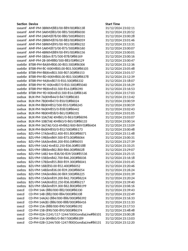Patrolling Report - 2025-01-01T075354.211 | PDF