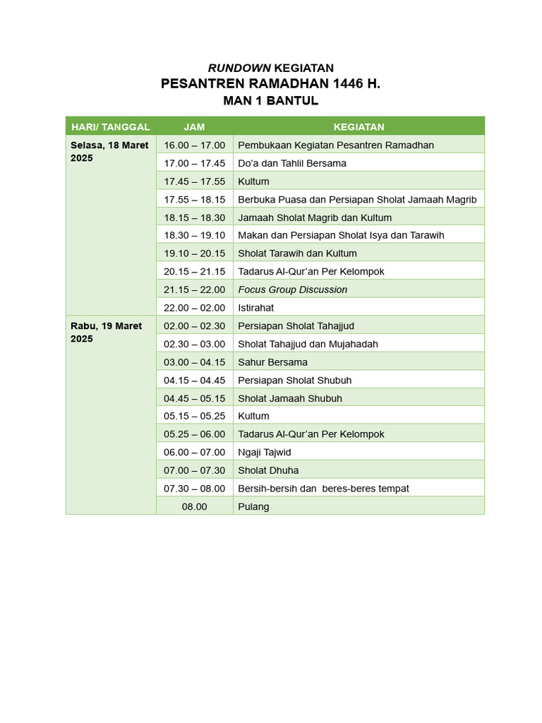 Kegiatan Pesantren Ramadhan 1446 H | PDF